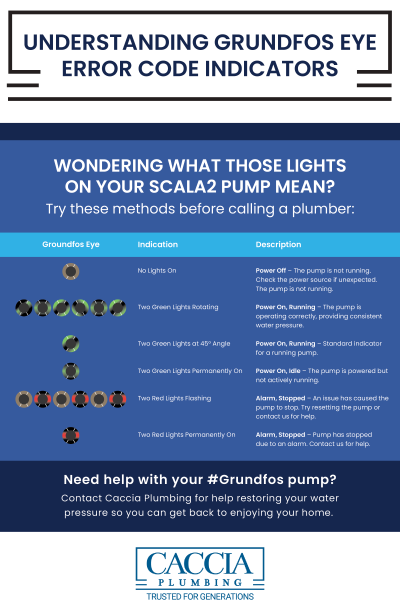 Grundfos Scala2 Pumps Are Beginning To Fail: Here's What You Need To Know